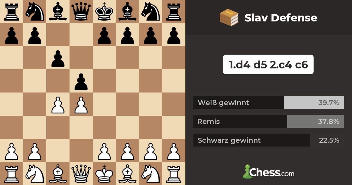 Slav Defense - Eröffnungen - Chess.com