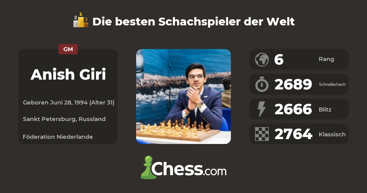 Anish Giri | Top Schachspieler - Chess.com