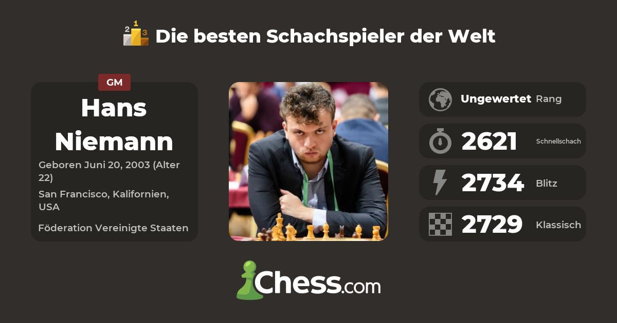 Hans Niemann: Schach-Aufstieg & Turniererfolge - Chess.com