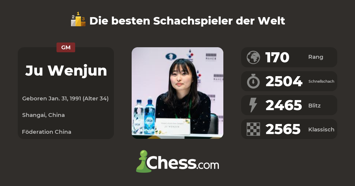 Ju Wenjun | Top Schachspieler - Chess.com