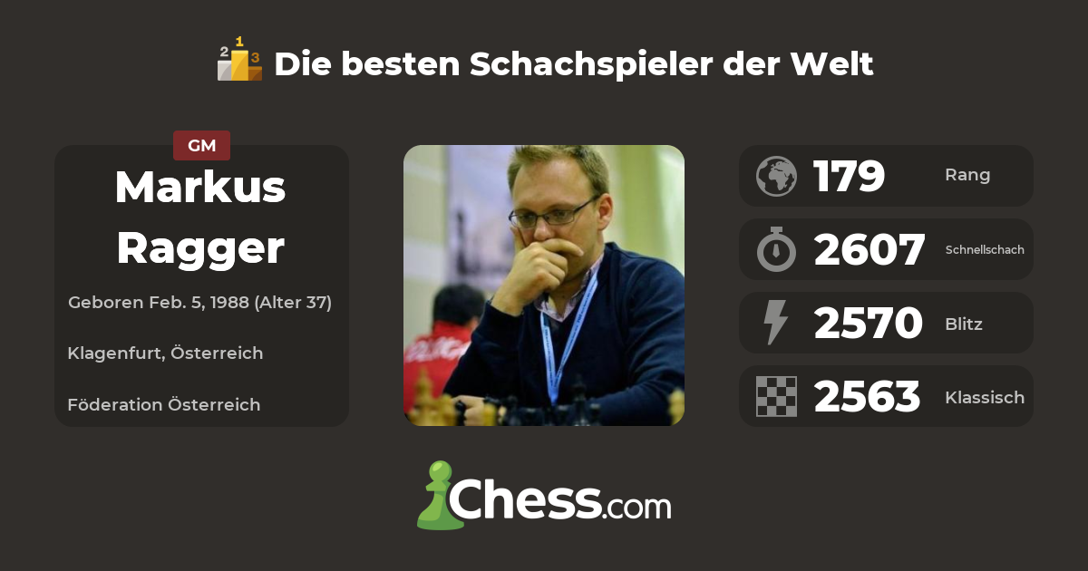 Markus Ragger | Top Schachspieler - Chess.com