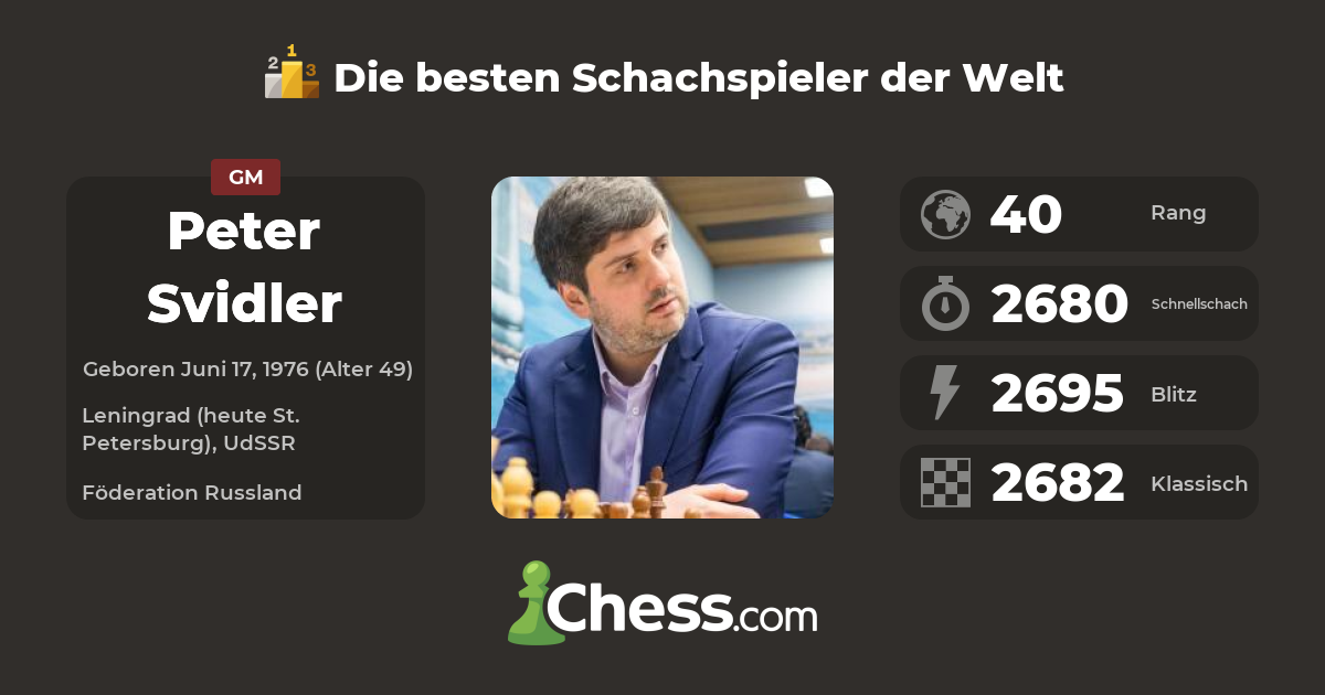 Peter Svidler | Die besten Schachspieler der Welt - Chess.com