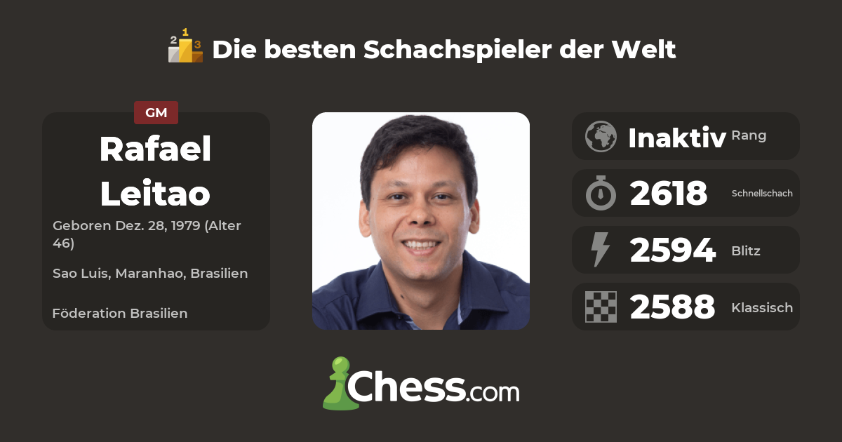 Rafael Leitao: Brasilianischer GM, Kommentator & Content Creator ...
