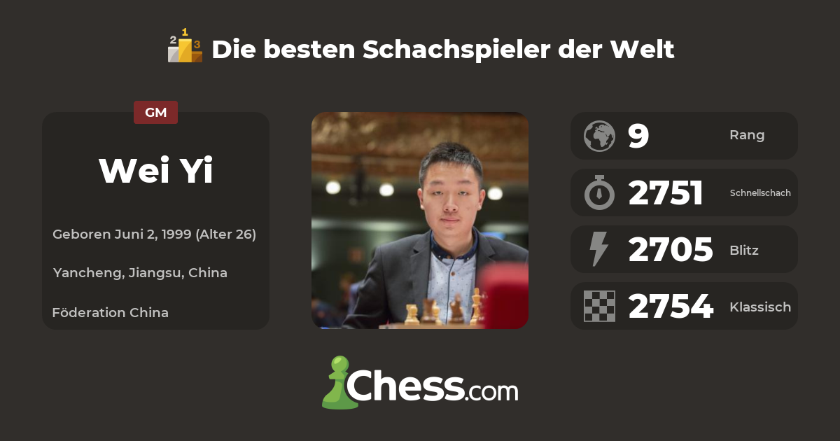 Wei Yi, das chinesische Schachwunderkind: Die Erfolge und Zukunft von GM Wei Yi - Chess.com