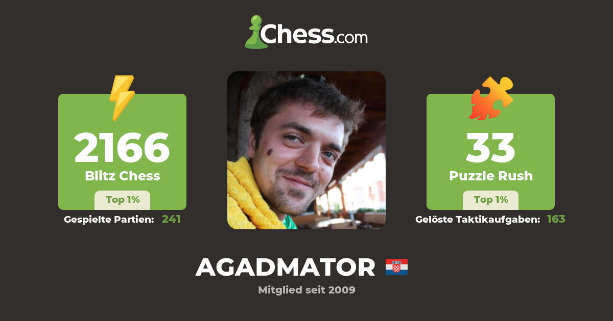 Antonio Radić (AGADMATOR) - Profil - Chess.com