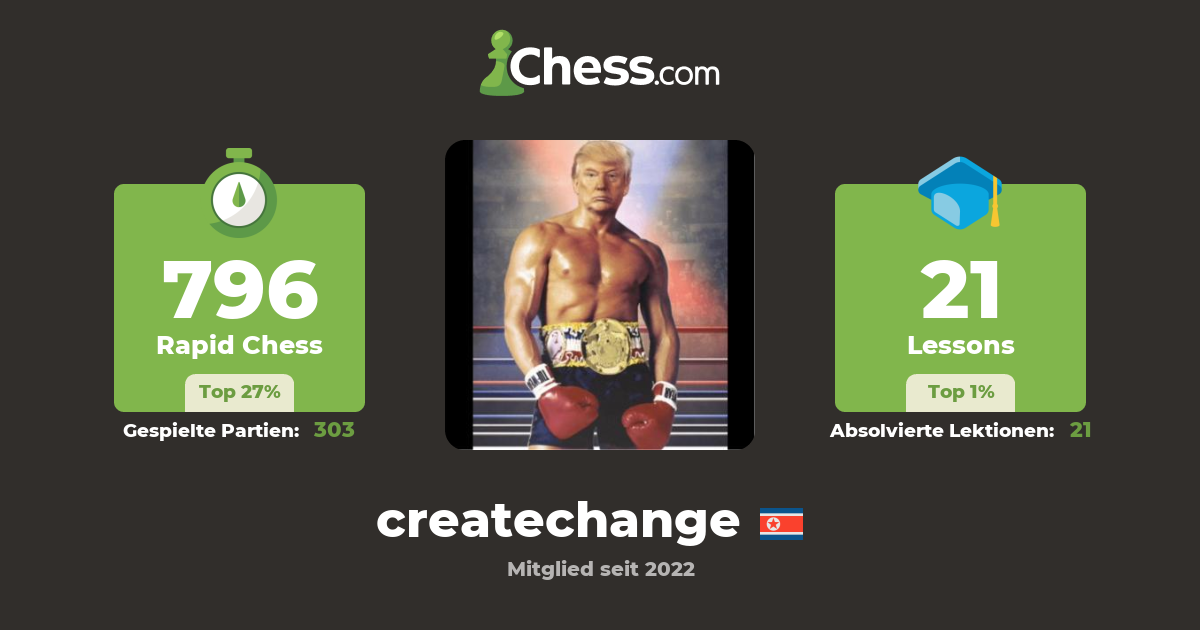 createchange - Profil - Chess.com