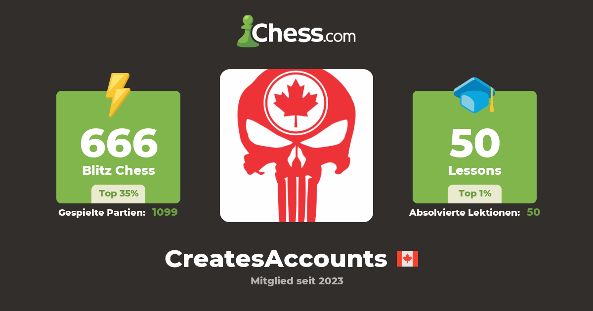 CreatesAccounts - Profil - Chess.com