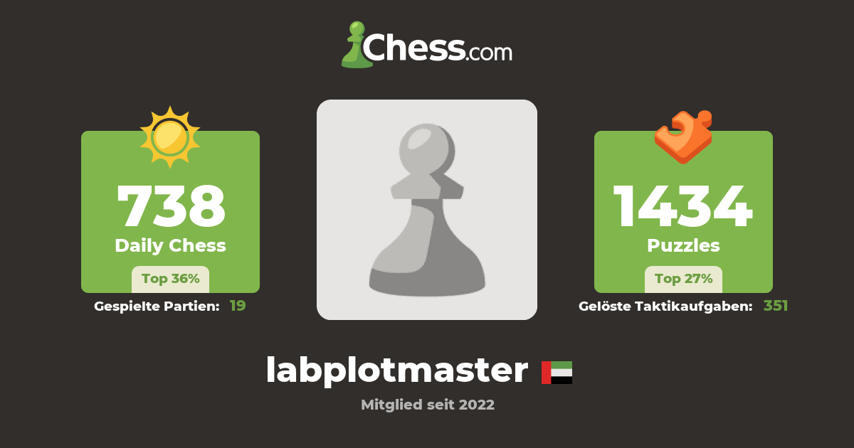 labplotmaster - Profil - Chess.com