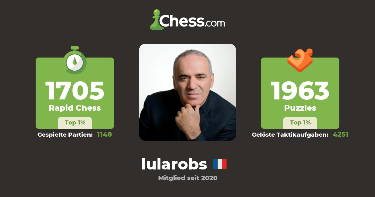 WCM Lula Roberts (lularobs) - Profil - Chess.com