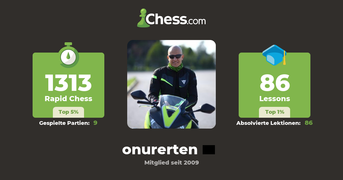 Onur Erten (onurerten) - Profil - Chess.com