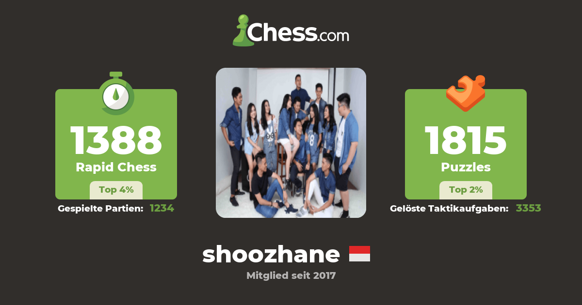 Eric Hartono (shoozhane) - Profil - Chess.com