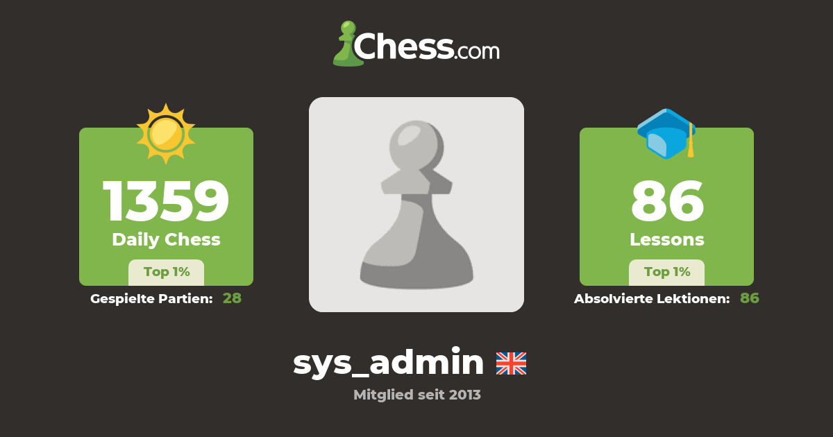 Sys Admin (sys_admin) - Profil - Chess.com