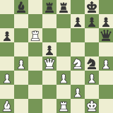 Scientist or Fighter: Chess Personality Types - Part 1 - Chess.com