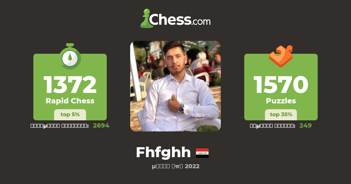 Fhfghh - Σκακιστικό Προφίλ - Chess.com