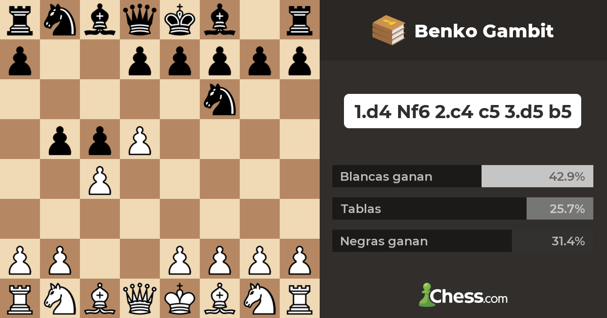 Benko Gambit - Aperturas de ajedrez - Chess.com