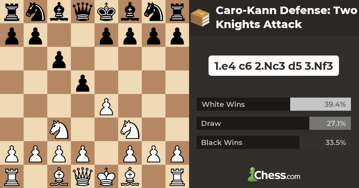 Caro-Kann Defense: Two Knights Attack - Aperturas de ajedrez - Chess.com