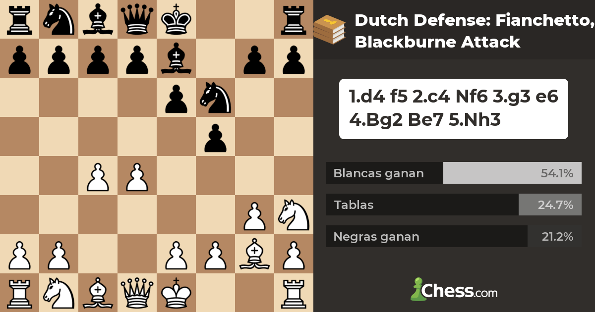 Dutch Defense: Fianchetto, Blackburne Attack - Aperturas de ajedrez ... Dutch Defense: Fianchetto, Blackburne Attack - Aperturas de ajedrez ...