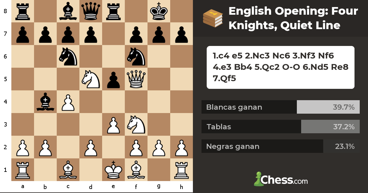 English Opening: Four Knights, Quiet Line - Aperturas de ajedrez ...