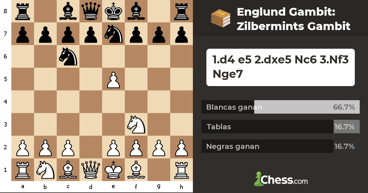 Englund Gambit: Zilbermints Gambit - Aperturas de ajedrez - Chess.com