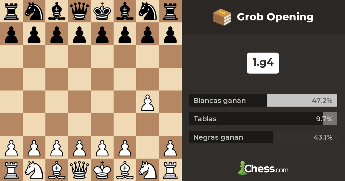 Grob Opening - Aperturas de ajedrez - Chess.com