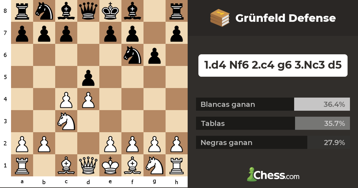 Grünfeld Defense - Aperturas de ajedrez - Chess.com