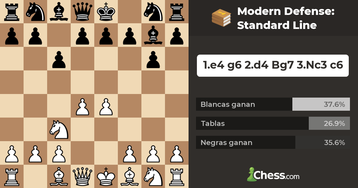 Modern Defense: Standard Line - Aperturas de ajedrez - Chess.com