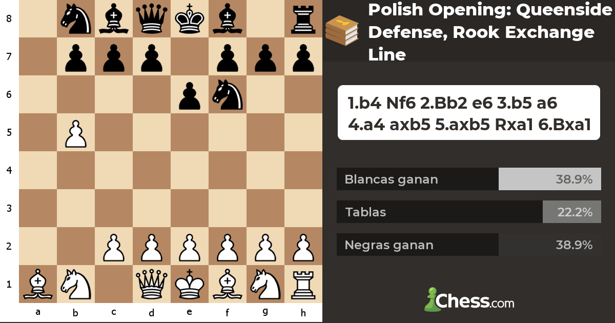 Polish Opening: Queenside Defense, Rook Exchange Line - Aperturas de ...