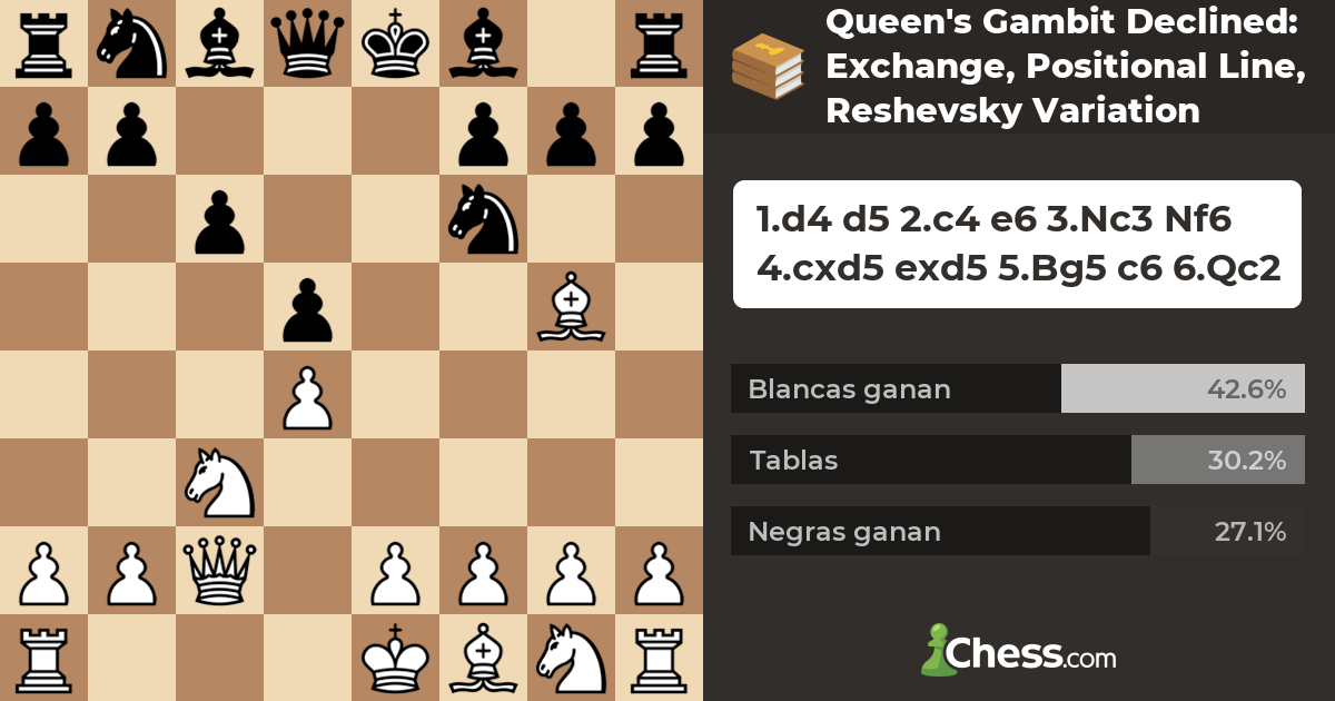 Queen's Gambit Declined: Exchange, Positional Line, Reshevsky Variation ...