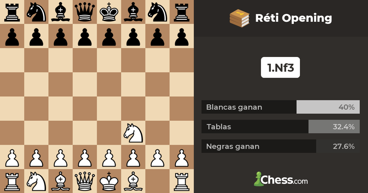 Réti Opening - Aperturas de ajedrez - Chess.com