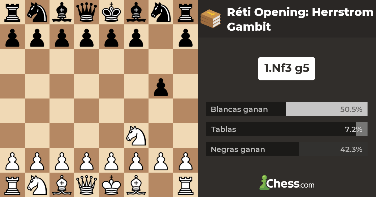 Réti Opening: Herrstrom Gambit - Aperturas de ajedrez - Chess.com