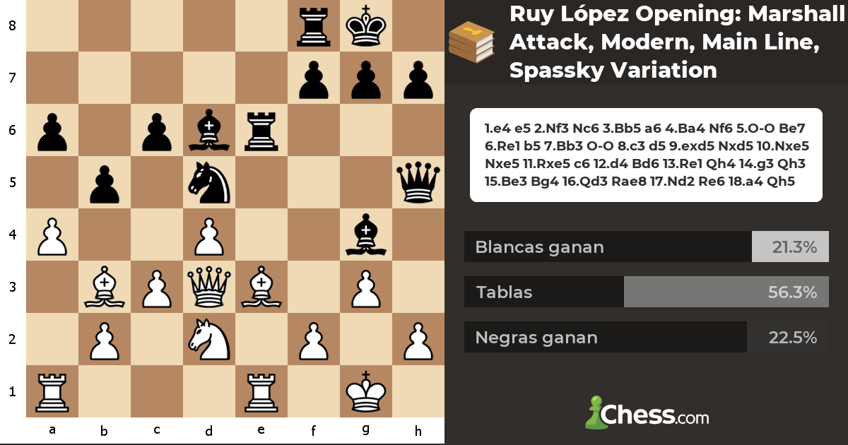Ruy López Opening: Marshall Attack, Modern, Main Line, Spassky ...