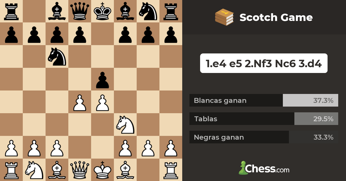 Scotch Game - Aperturas de ajedrez - Chess.com