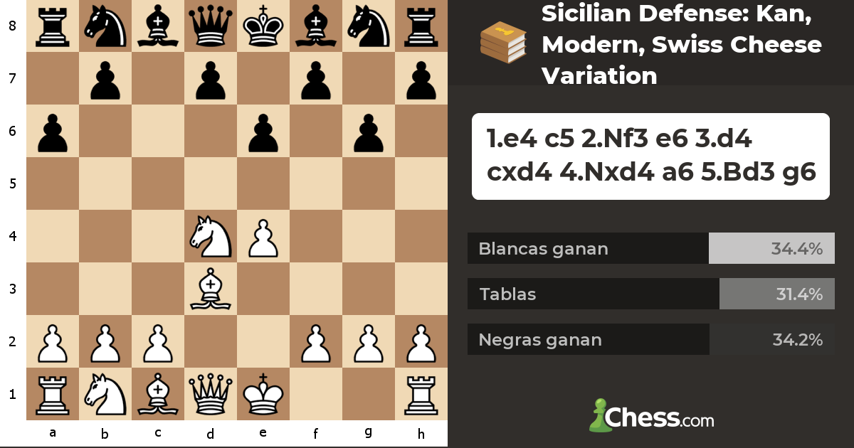 Sicilian Defense: Kan, Modern, Swiss Cheese Variation - Aperturas de ...