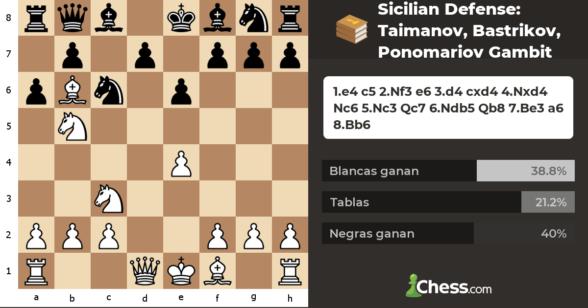 Sicilian Defense: Taimanov, Bastrikov, Ponomariov Gambit - Aperturas de ...