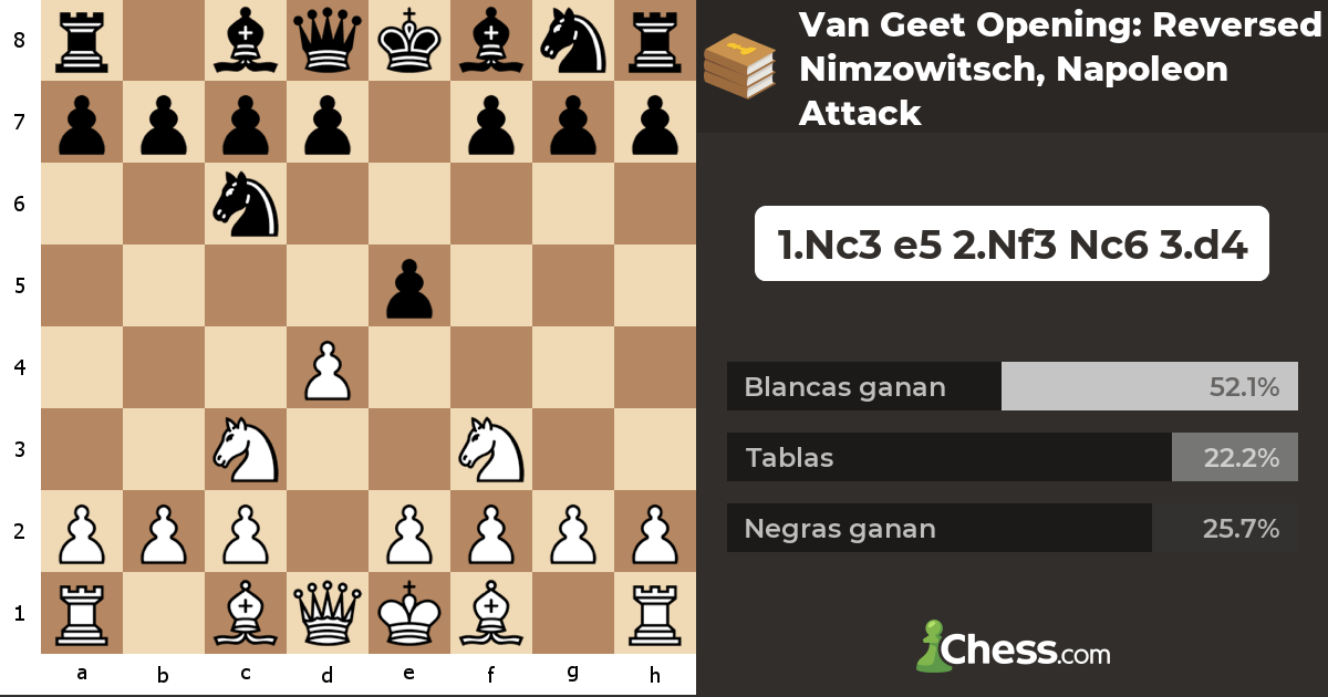 Van Geet Opening: Reversed Nimzowitsch, Napoleon Attack - Aperturas de ...