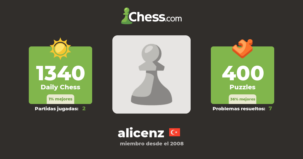 alicenz - Perfil de Ajedrez - Chess.com