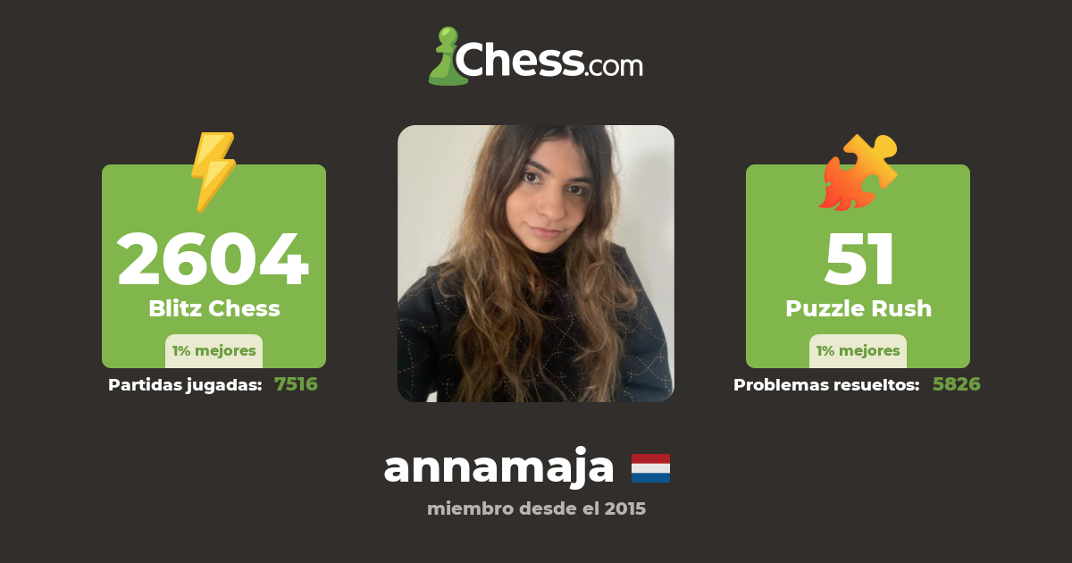 WIM Anna-Maja Kazarian (annamaja) - Perfil de Ajedrez - Chess.com