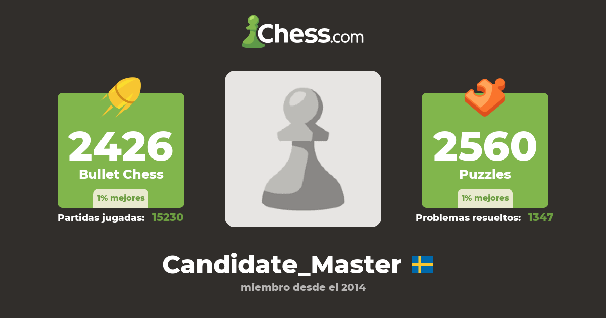 CM Candidate_Master - Perfil de Ajedrez - Chess.com