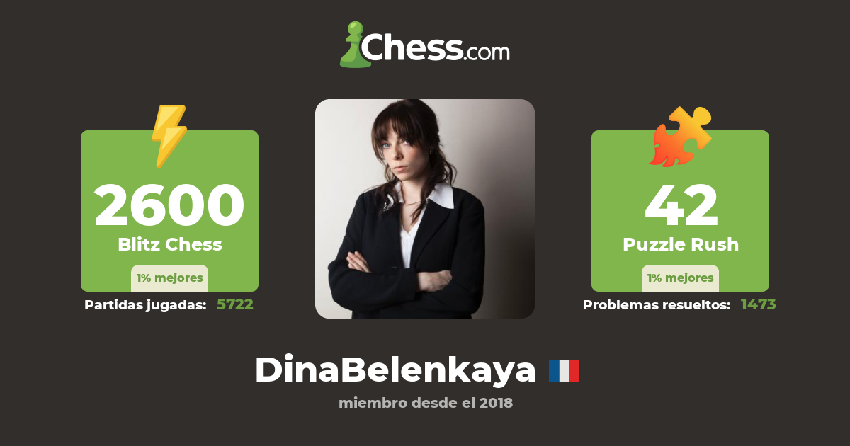 WGM Dina Belenkaya (DinaBelenkaya) - Perfil de Ajedrez - Chess.com
