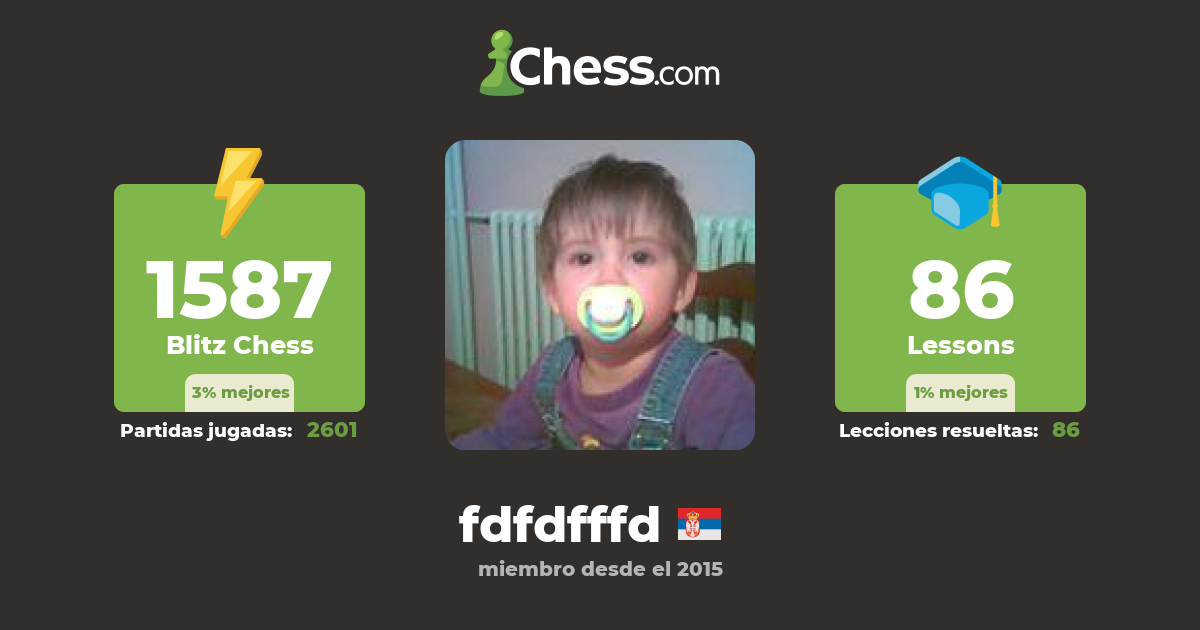 Djole Ivan (fdfdfffd) - Perfil de Ajedrez - Chess.com