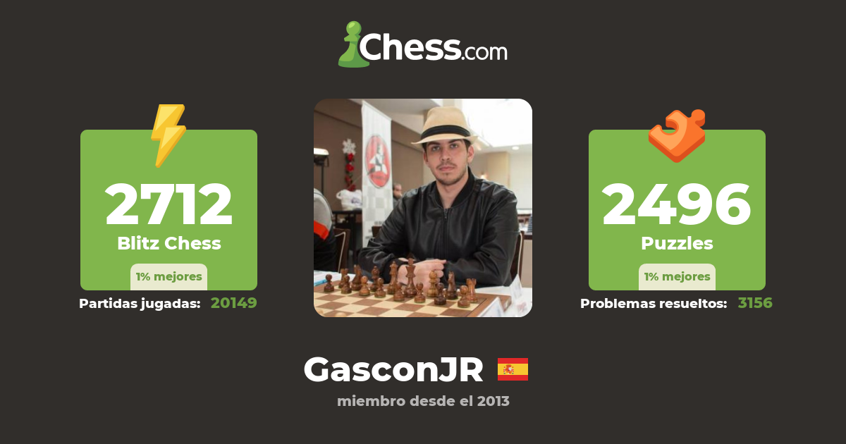 GM Jose Rafael Gascon (GasconJR) - Perfil de Ajedrez - Chess.com