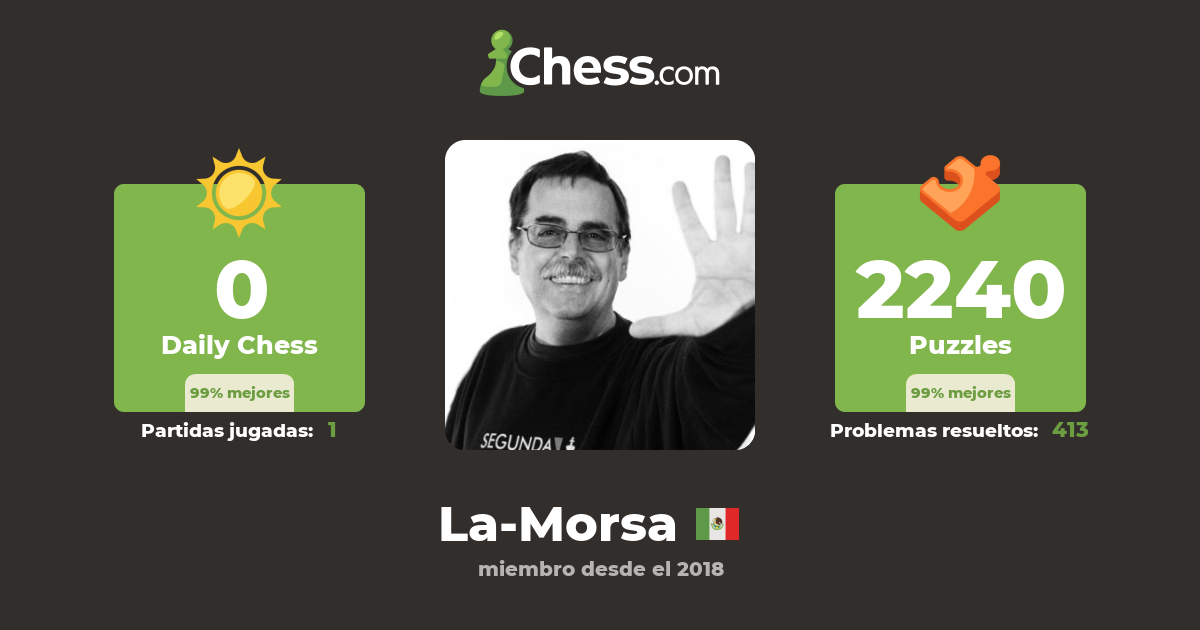 Manuel López (La-Morsa) - Perfil de Ajedrez - Chess.com