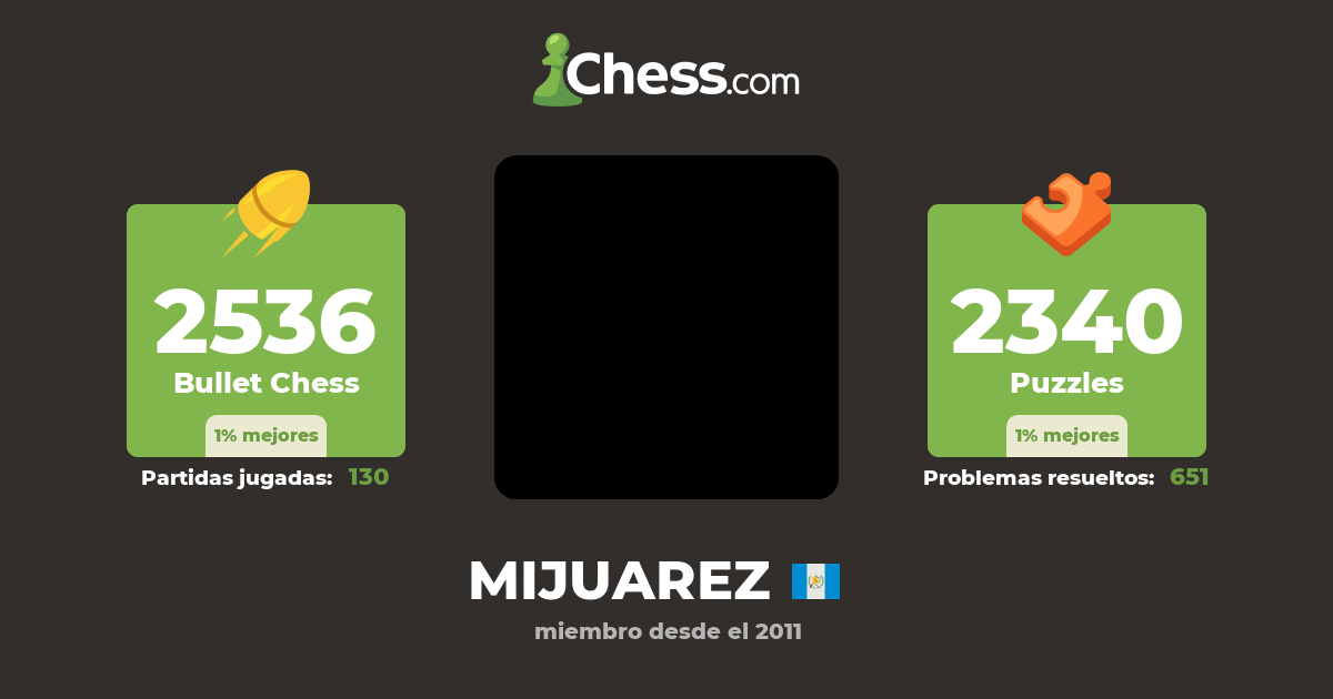 IM Carlos A. Juarez Flores (MIJUAREZ) - Perfil de Ajedrez - Chess.com