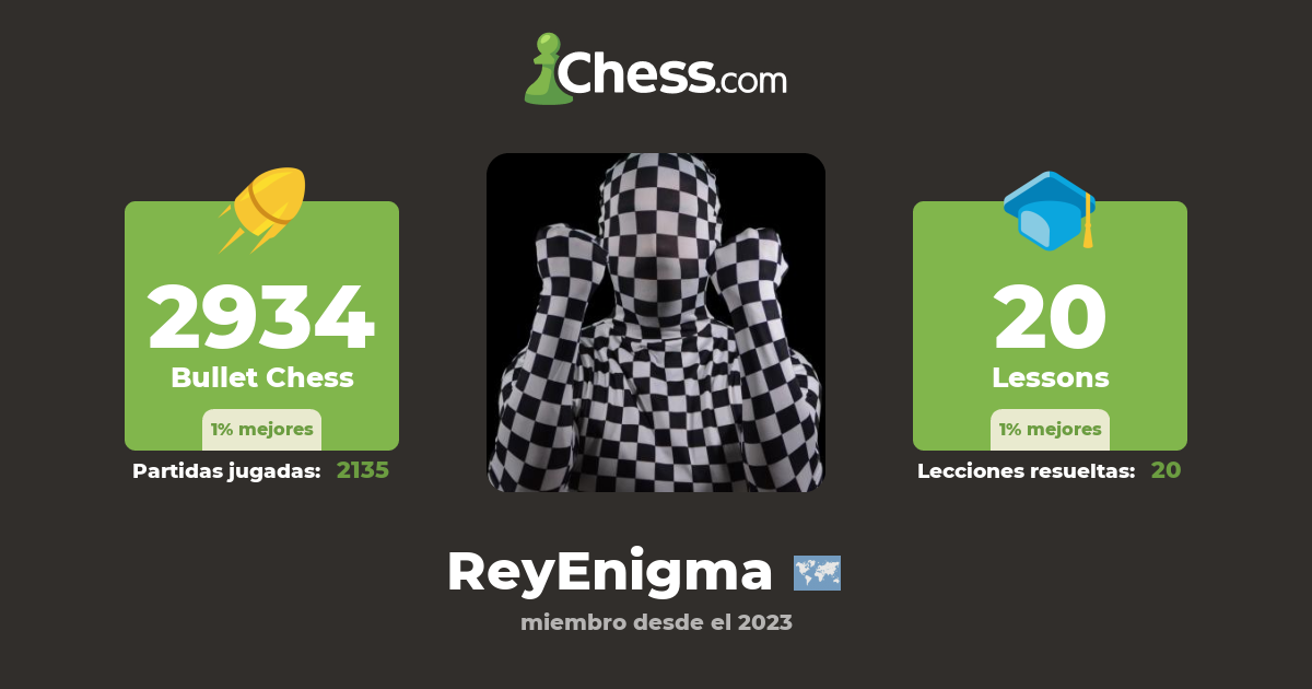ReyEnigma - Perfil de Ajedrez - Chess.com