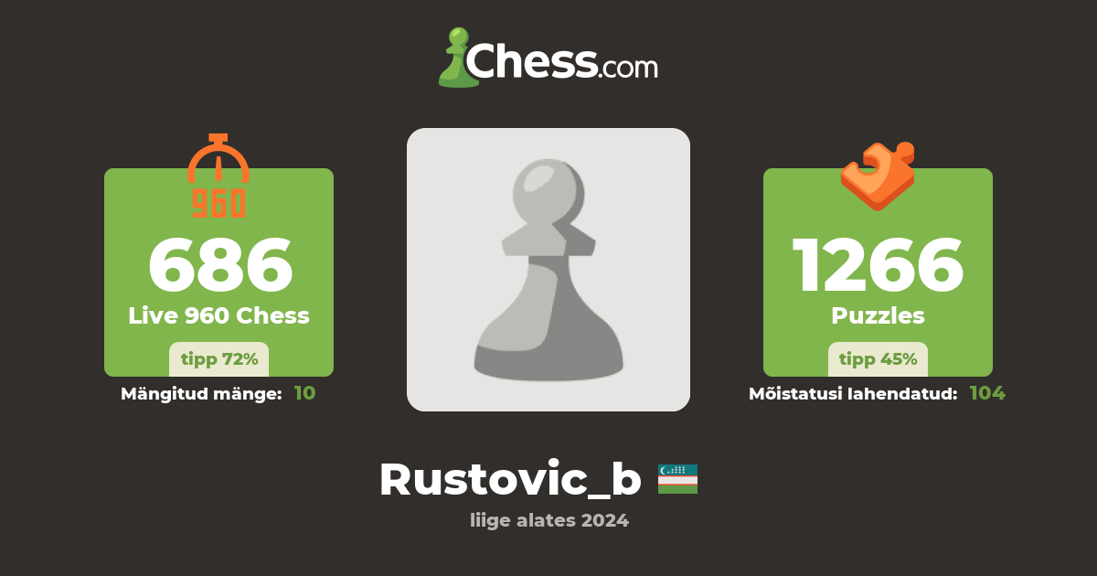 Biloljon Rikhsiboev (Rustovic_b) - Maleprofiil - Chess.com
