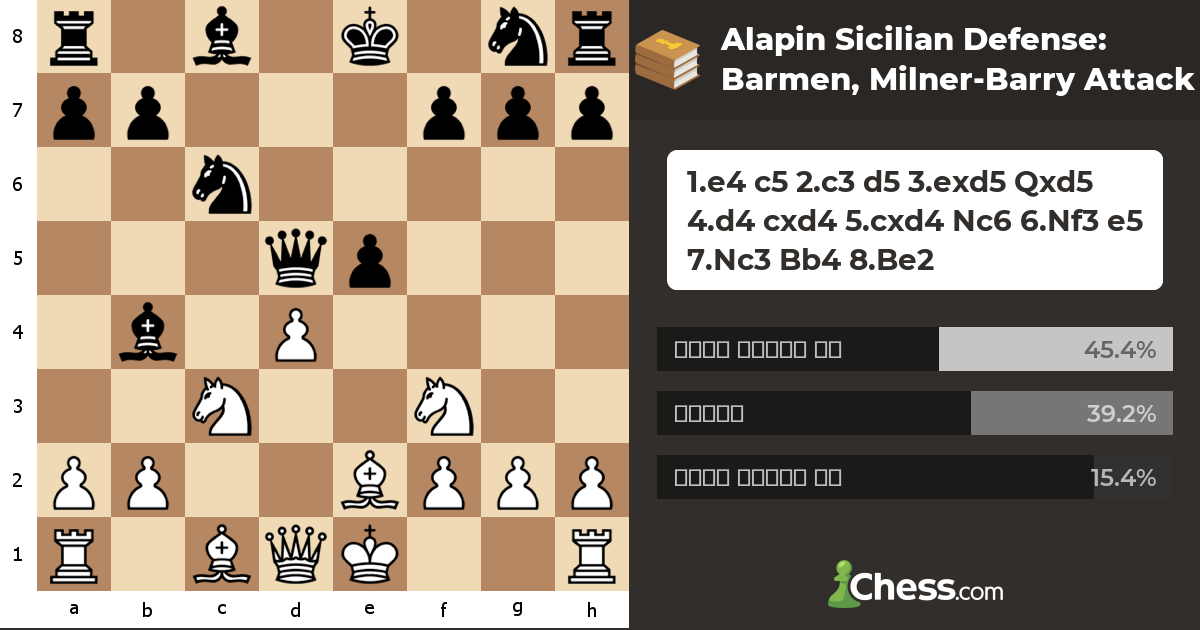 Alapin Sicilian Defense: Barmen, Milner-Barry Attack- گشایش‌های شطرنج ...