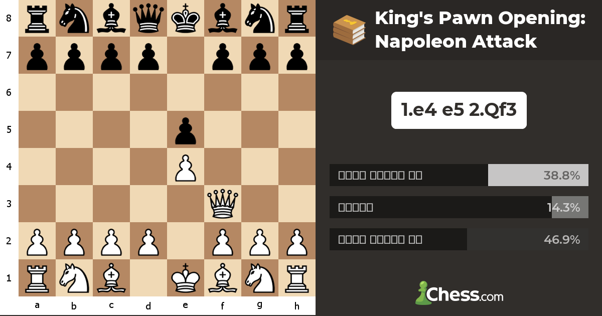 King's Pawn Opening: Napoleon Attack- گشایش‌های شطرنج - Chess.com
