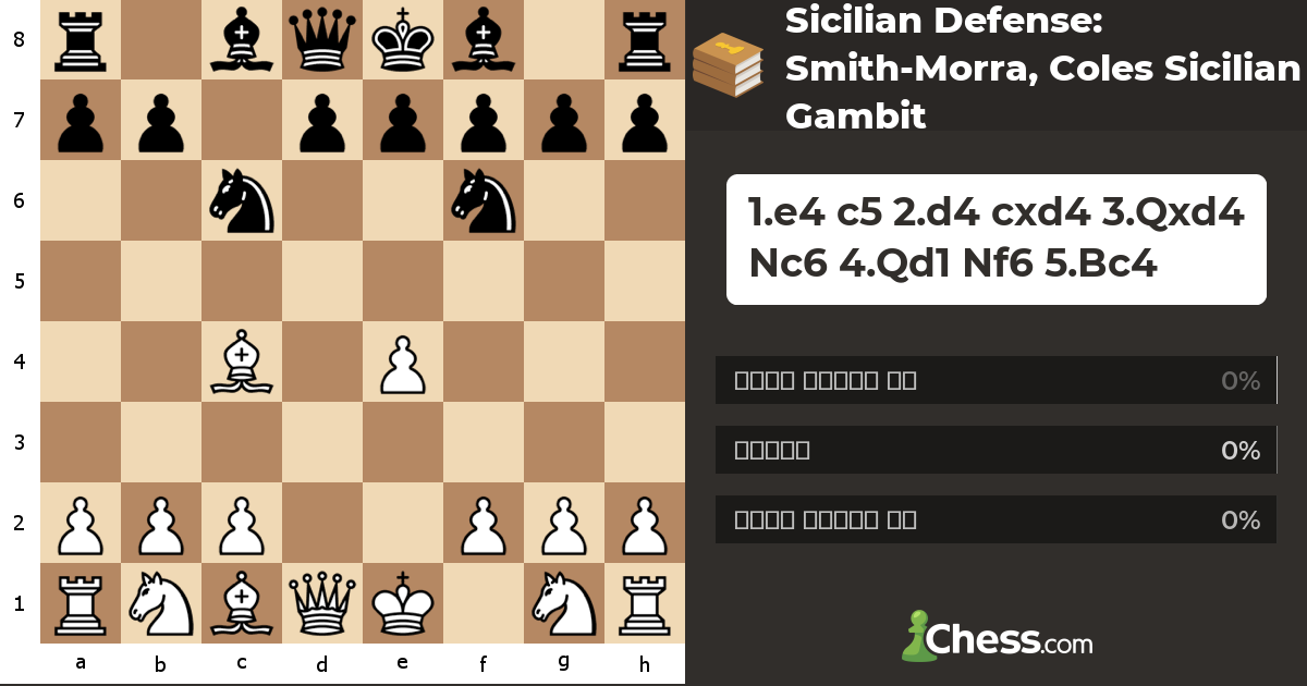 Sicilian Defense: Smith-Morra, Coles Sicilian Gambit- گشایش‌های شطرنج ...