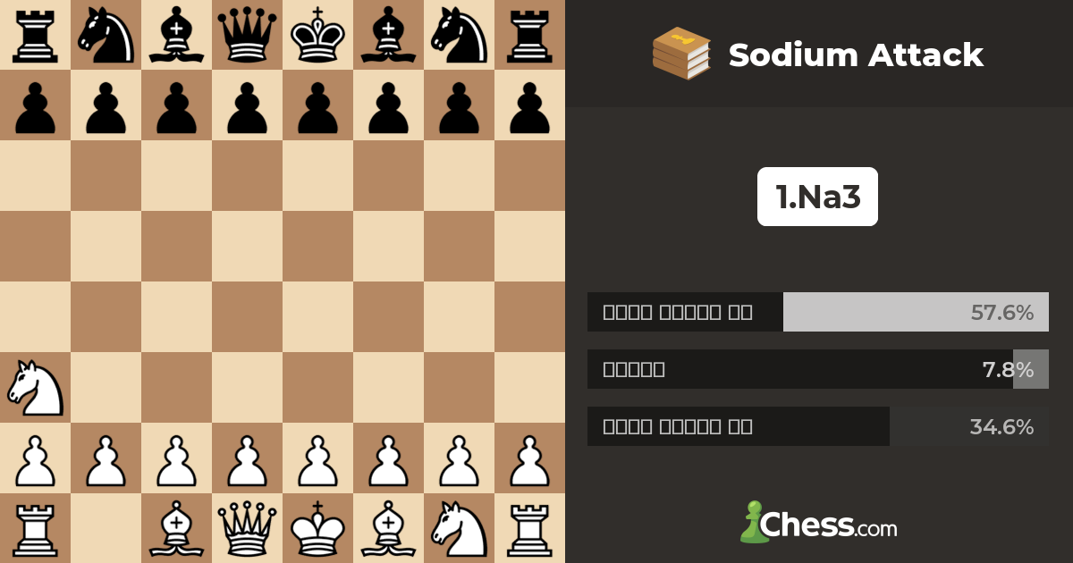 Sodium Attack- گشایش‌های شطرنج - Chess.com