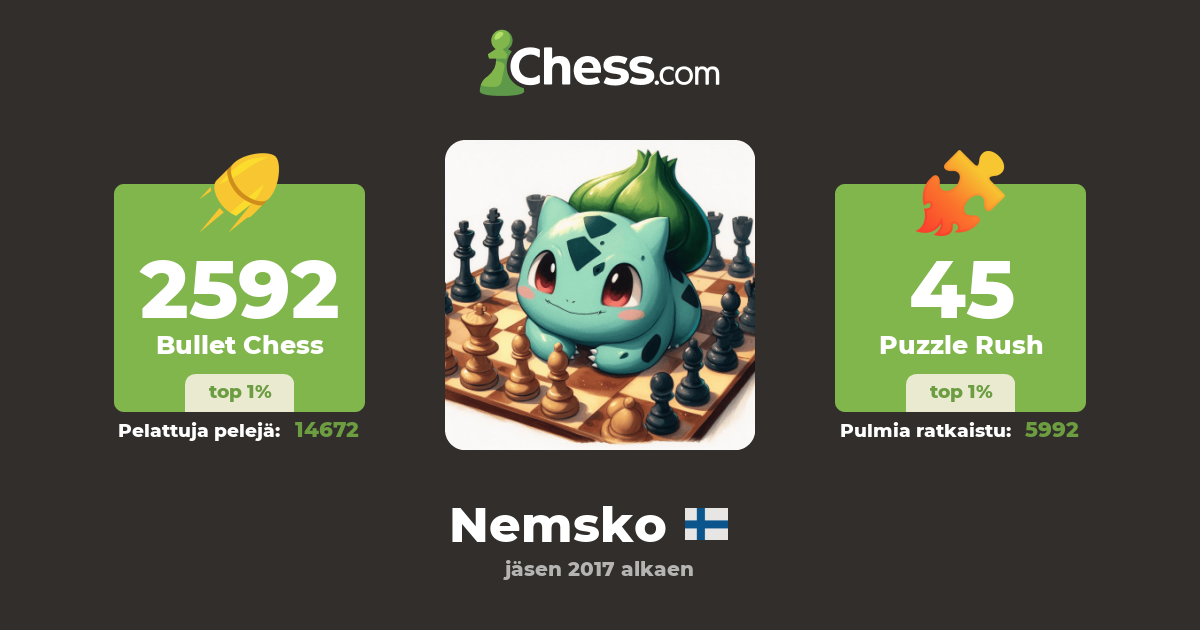 WGM Nemo Zhou (Nemsko) - Shakkiprofiili - Chess.com
